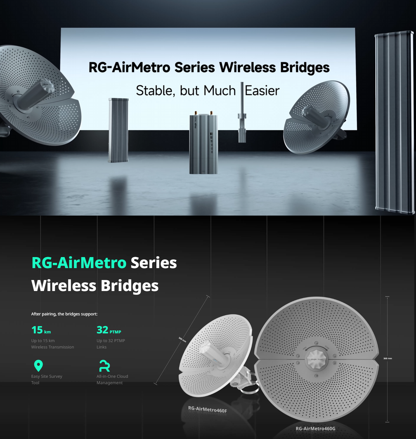 Ruijie | Reyee RG-AirMetro460G 867Mbps 5Ghz 23dbi 15KM Gigabit CPE ...