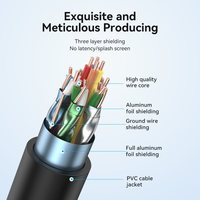 Itw | Vention Cable ALIB HDMI-A Male to Male 4K HD Cable PVC Type (1.5M ...