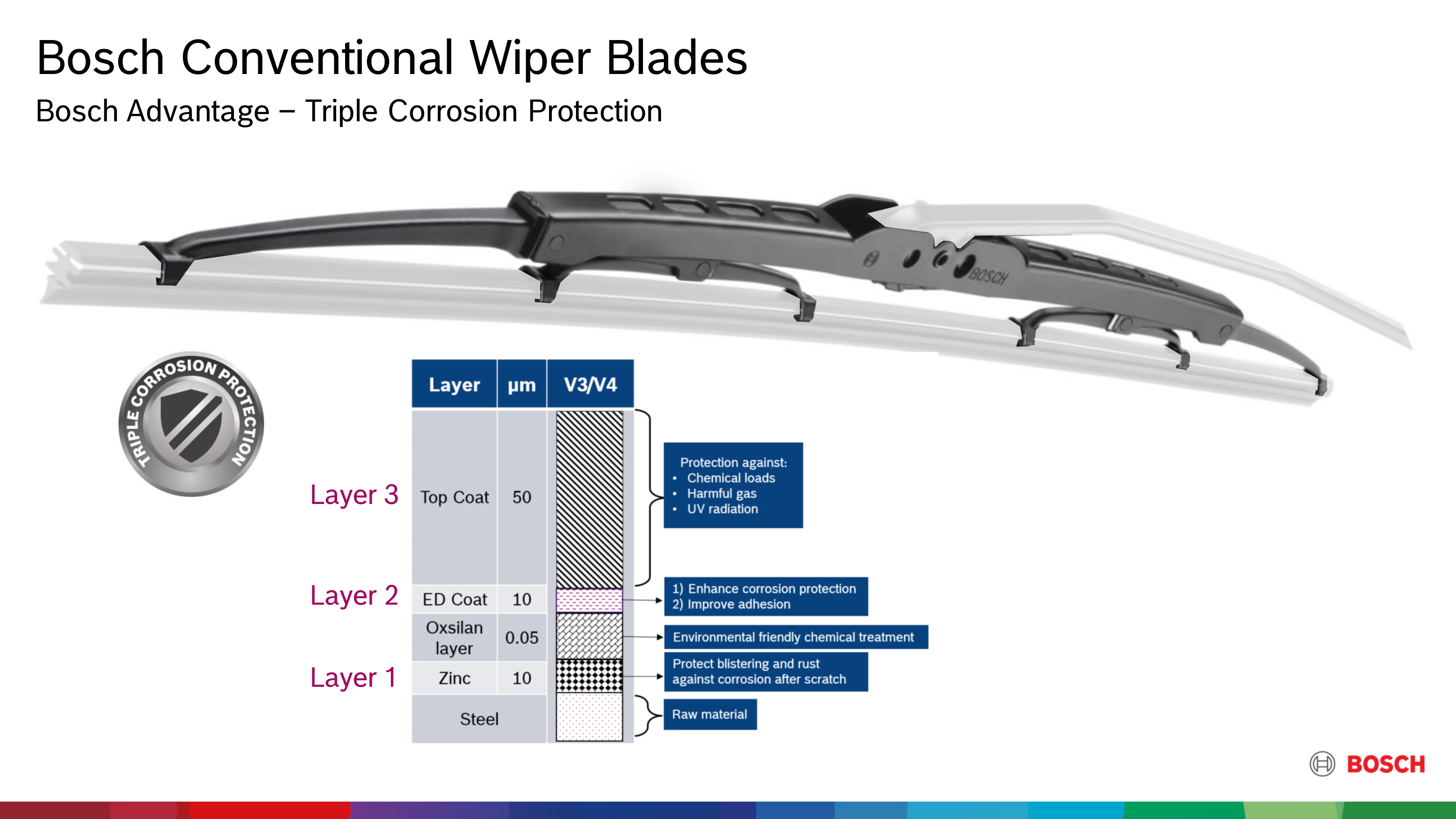 Bosch Advantage Wiper Blade Set for Toyota Wigo 2014 - Present Size 21/ ...
