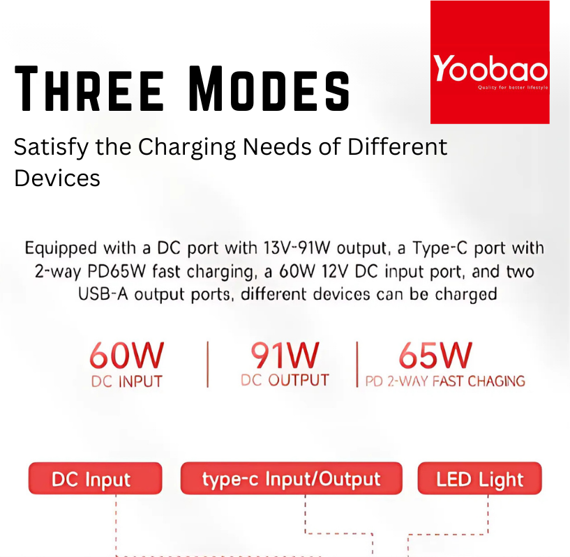 Yoobao H9 90000mAh Ultra High Capacity PD65W Quick Charge Multi ...