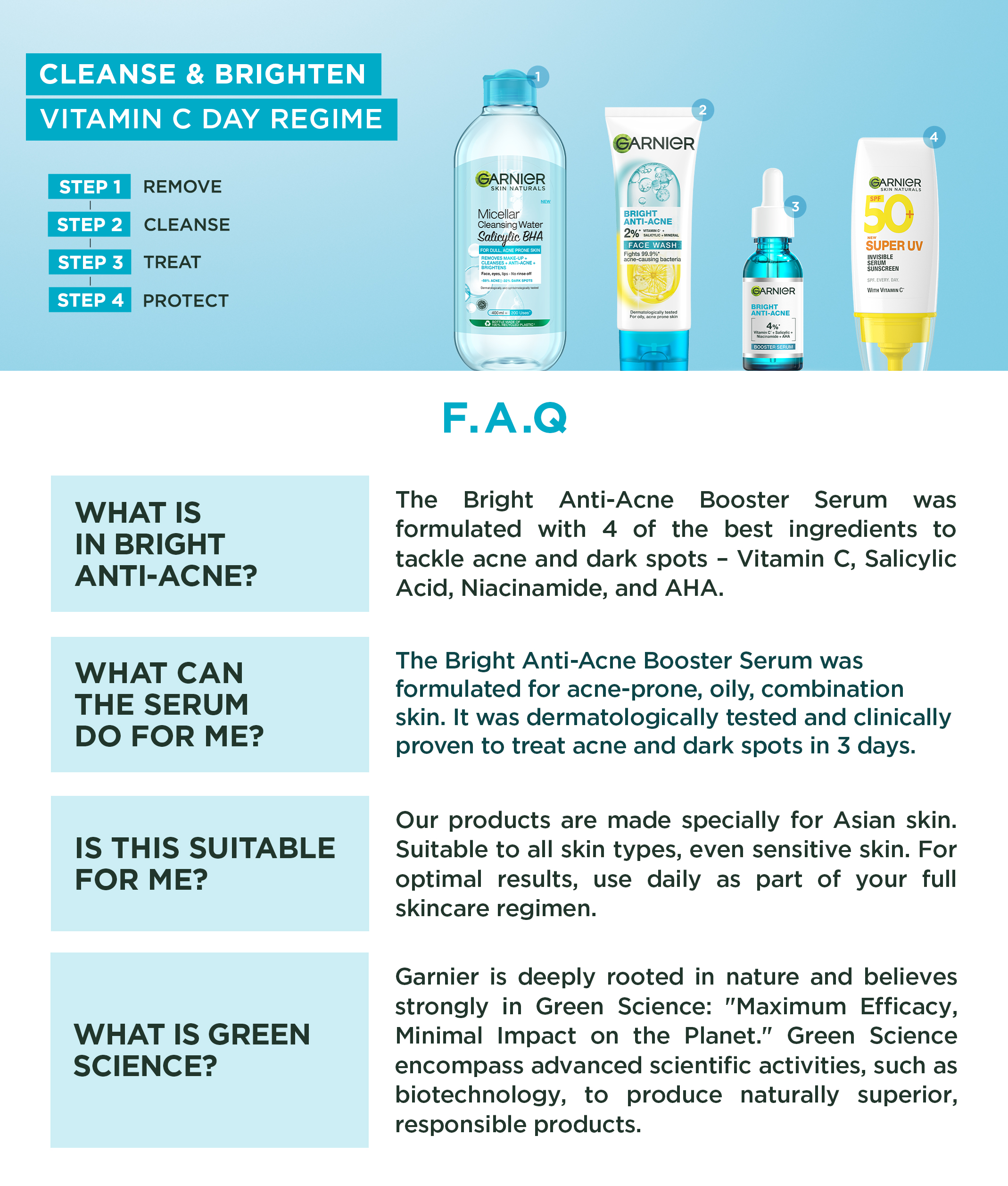 Garnier 4% Salicylic Acid Anti Acne Serum with Vitamin C Niacinamide AHA (30ml x2) Twin Pack ...