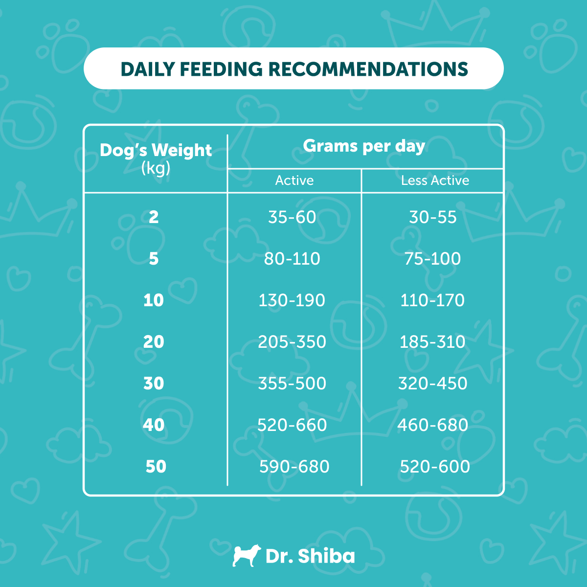 Dr. Shiba's Kind Kibble & Pro Immune Bundle - Daily Dog Food - Complete ...