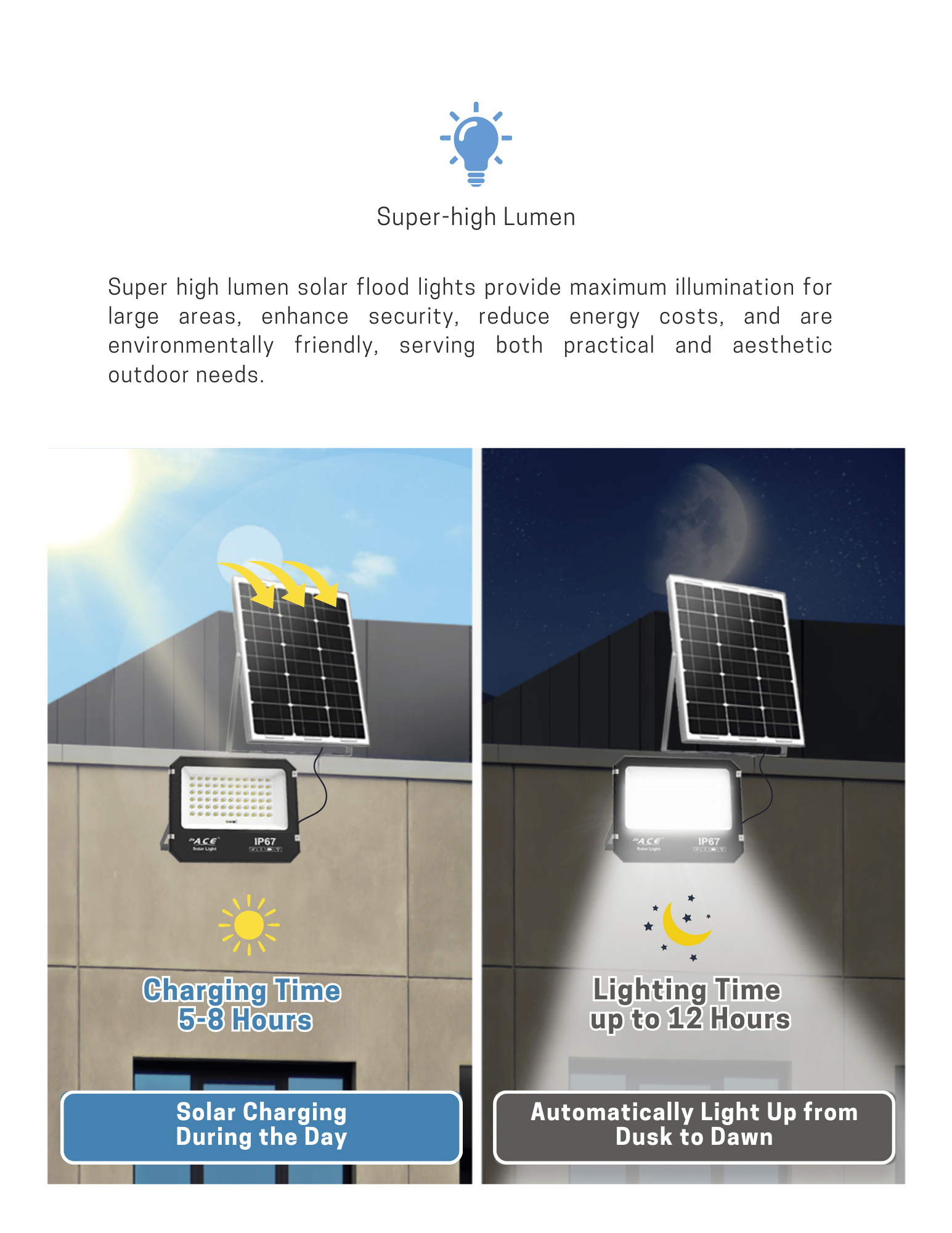 ACE Solar Flood Light 400w ACZ-9940P | Shopee Philippines