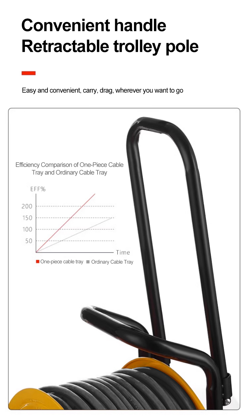 HEAVY DUTY CABLE REEL SET HIGH VOLTAGE UNIVERSAL OUTLET SOCKET C/W 20A ...