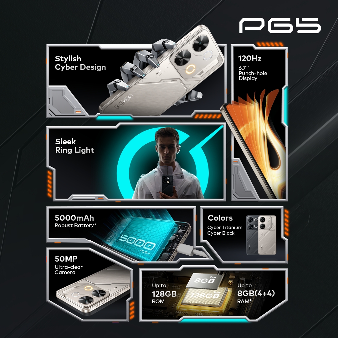 itel P65 RAM 8GB (4+4GB)+ROM 128GB 120HZ Refresh | 6.7 Big Screen ...