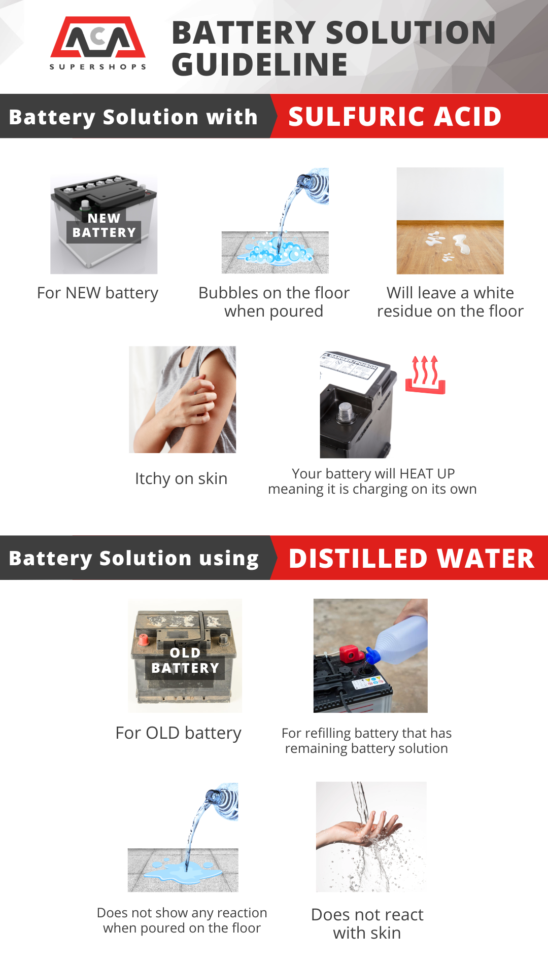 Motorcyle Battery (Imarflex / Formulex)12N7A-3A for Honda TMX125/Alpha ...