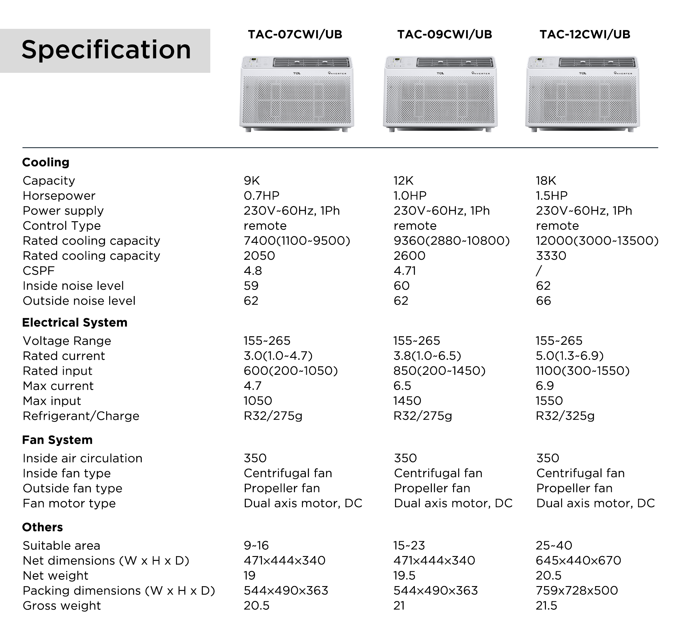 TCL 1.5 HP AI Full DC Inverter Window-Type Air Conditioner - TAC-12CWI ...