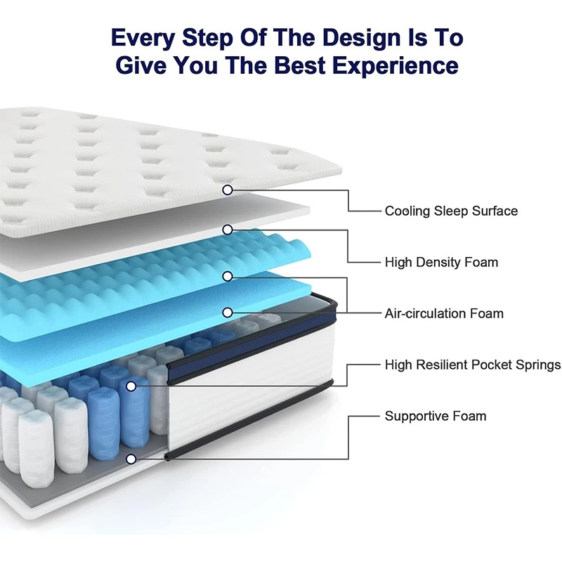 SUPER 11 Memory foam Spring mattress 8.6inch Thick 10 year warranty ...