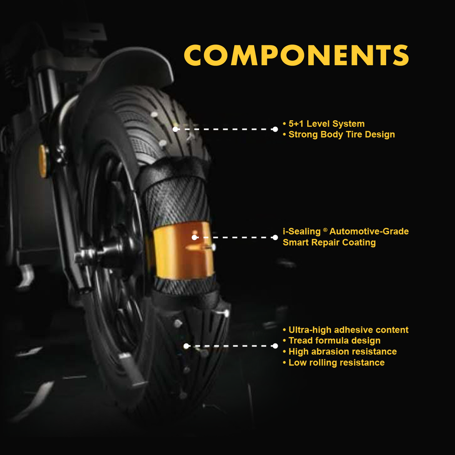 i-Reach Smart Sealing Tire Self-Repair Technology 13inch MAXGRIP For ...