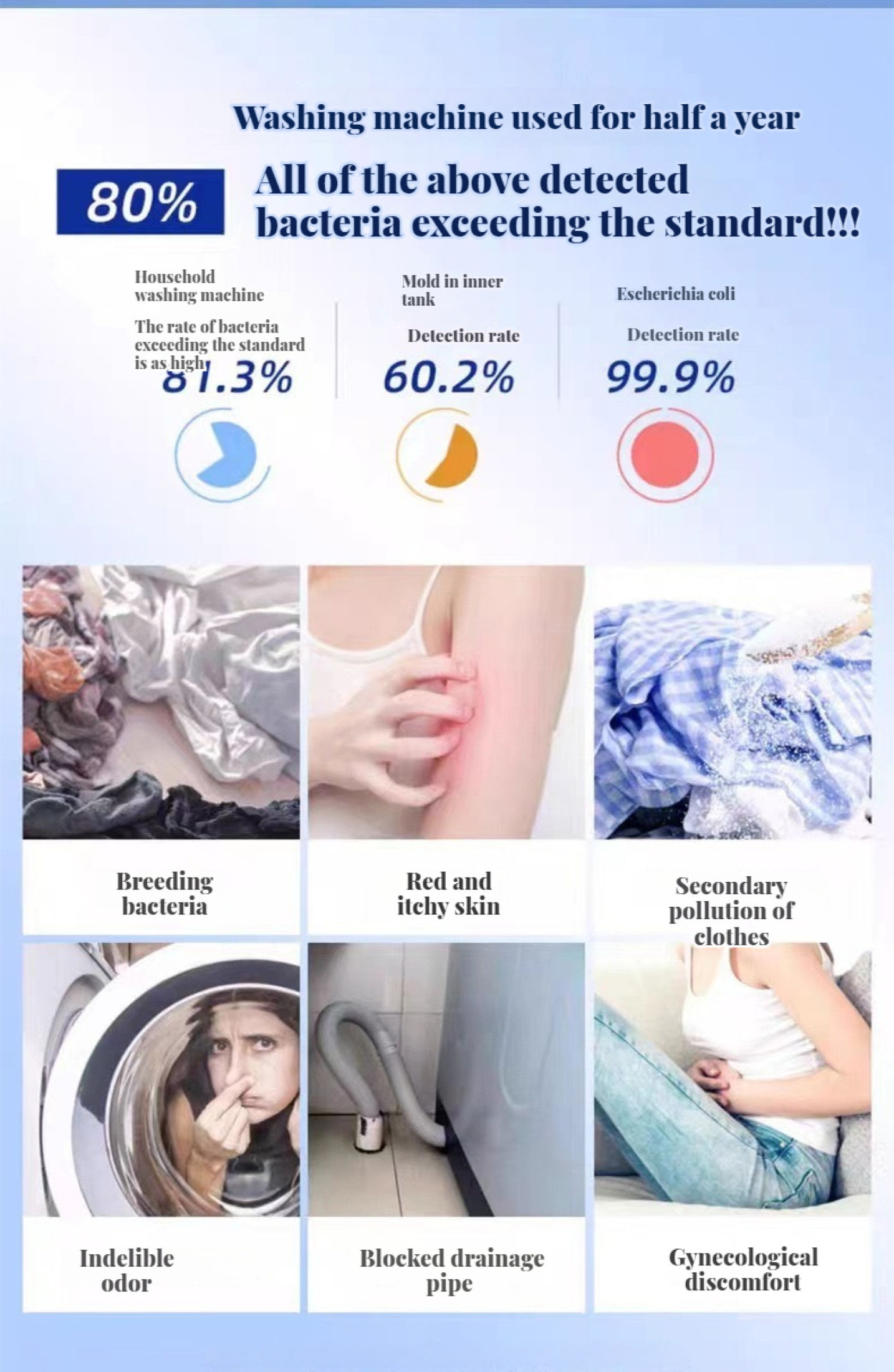 Washing machine cleaning agent strong descaling and sterilization ...