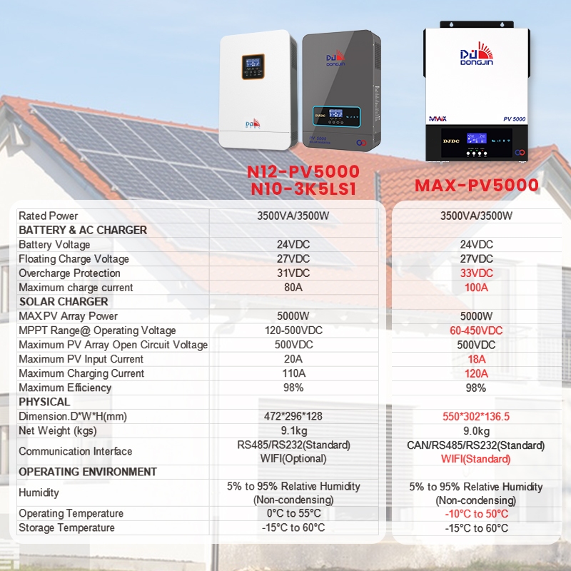 DongJin Power 24V 3.5KW off-grid Hybrid Inverter with WIFI(Optional ...