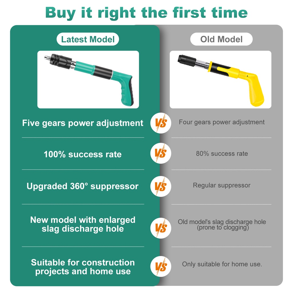 Punch Gun Cordless Nail gun Riveter Tacker Concrete For Wood Wall ...