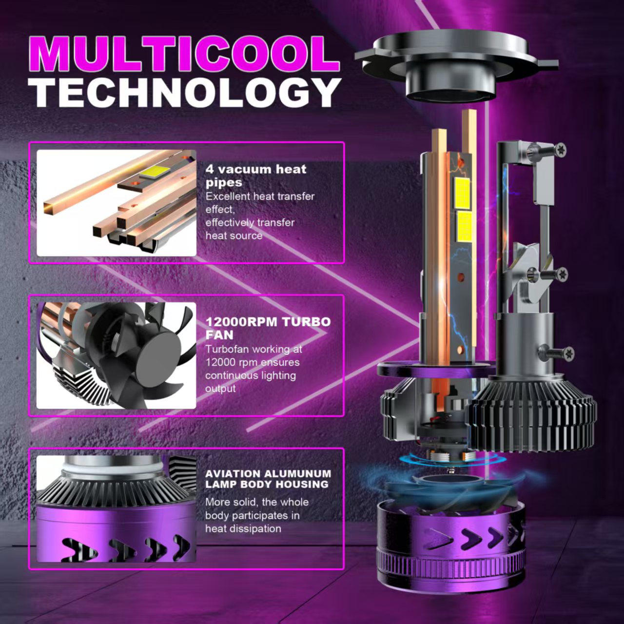 NeoGlow Apollo Max 300W 50000LM 6500K car LED headlight H4 H11 9005 with Decoder 3 Years ...