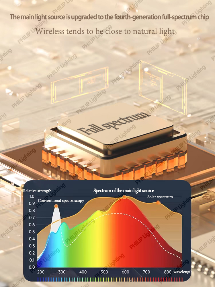 Ceiling Lamp Tri color Light LED Fully sealed remote control ceiling ...