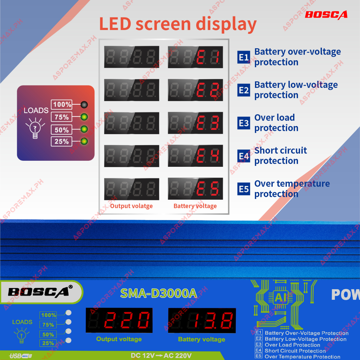 BOSCA Solar Power Inverter W/LED Display Modified Inverter DC12V To AC ...