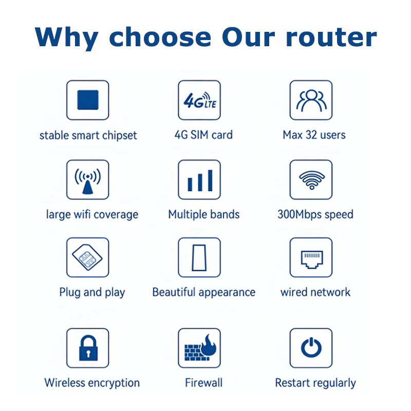 WiFi Router Sim Card Modem 𝟒𝐆/𝟓𝐆 𝐂𝐏𝐄 𝐏𝐑𝐎 LTE Open line Cat12 Up To ...