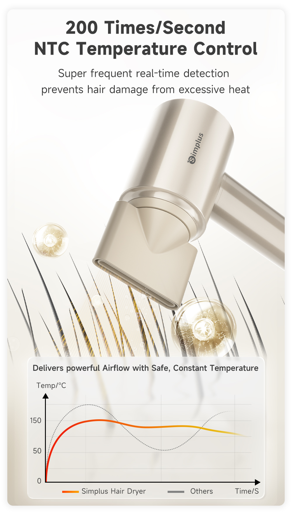 Simplus High Speed Hair Blower Dryer With 200 Million Negative Ions ...