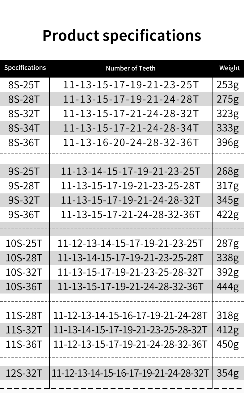 BANBOK Road Bike 8 9 10 11 Speed Cassette Cogs Freewheel 11-23T/25T/28T ...