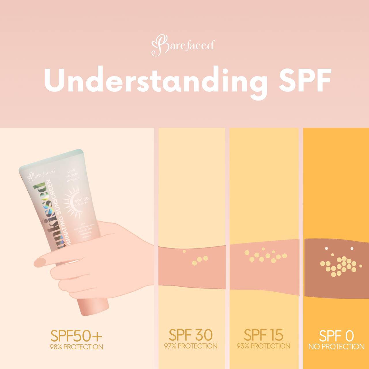 BAREFACED Sunkissed Sunscreen SPF 50 | All Skin Types | Shopee Philippines