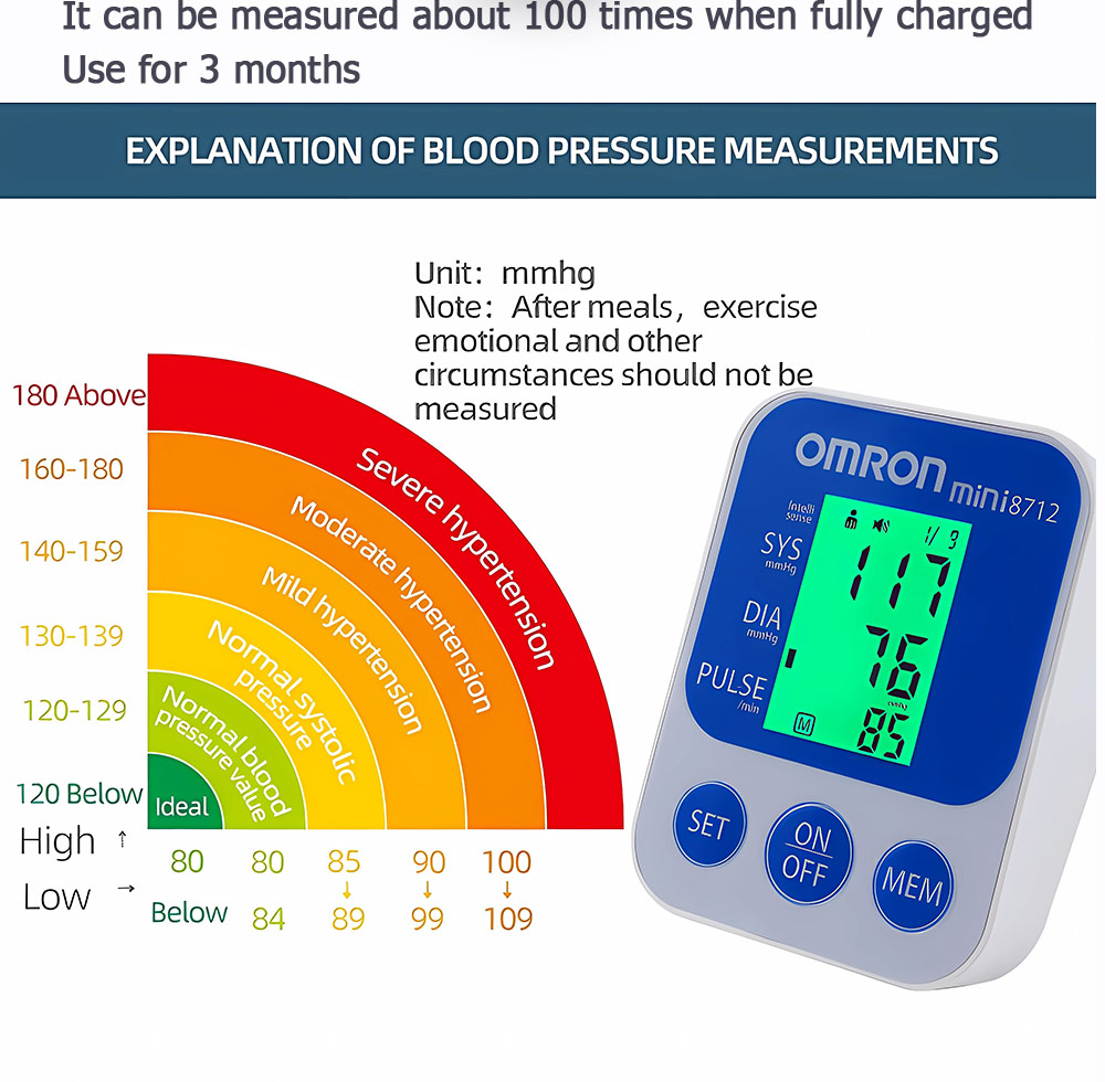 OMRON Rechargeable Digital Blood Pressure Monitor Electronic ...