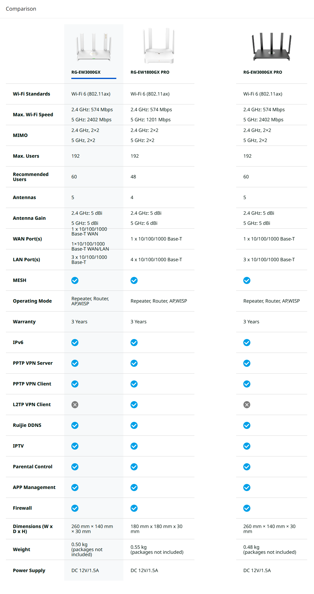 Ruijie | Reyee RG-EW3000GX 3000M AX3000 Wi-Fi 6 Dual-WAN Gigabit Router ...