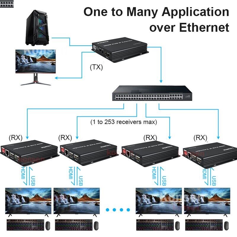 300M HDMI Extender over IP RJ45 Cat6 Cable 1080P HDMI to Ethernet ...
