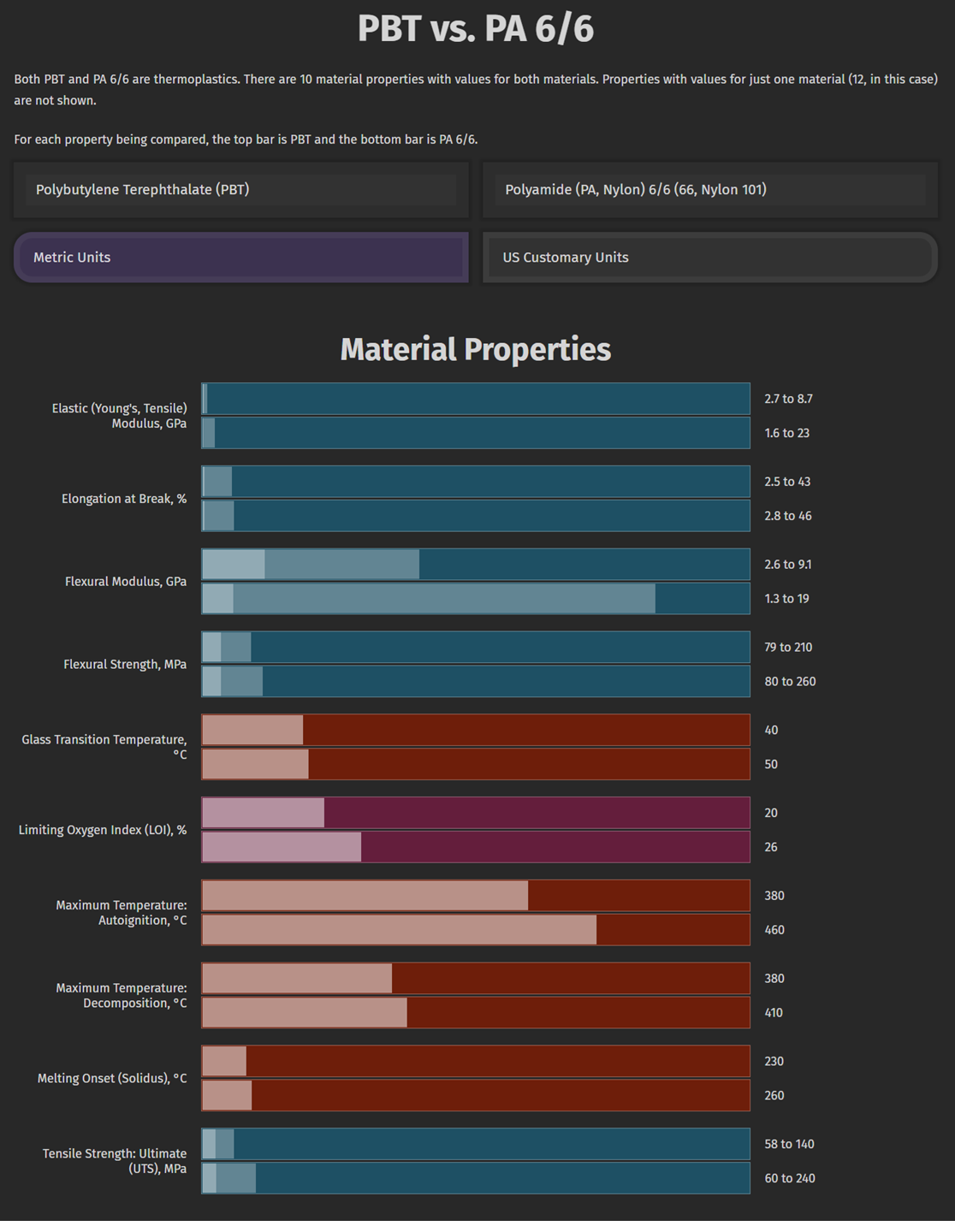6189-0890 ECT Sensor Socket for Yamaha Mio i 125 | Oil Temp / Fuel Pump ...