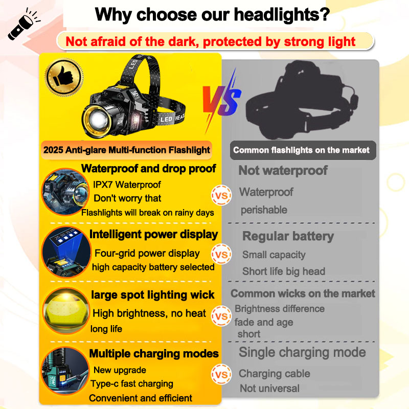 LED headlight strong light super bright head mounted flashlight outdoor ...