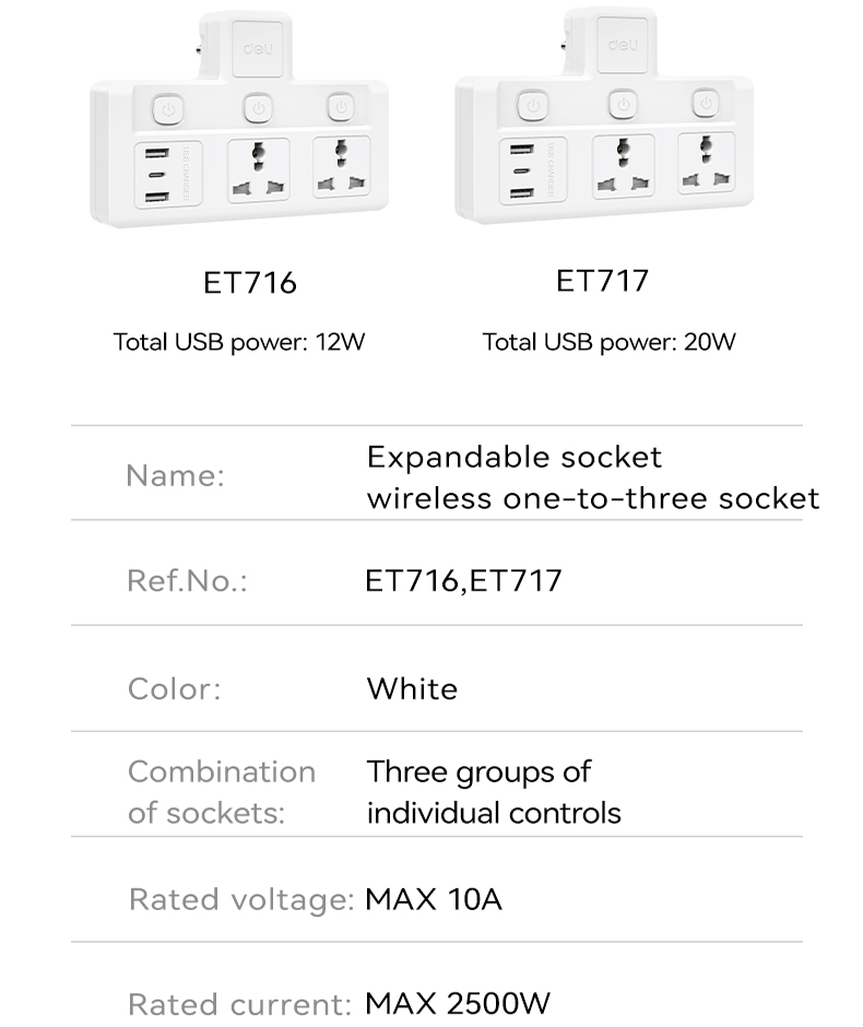 Deli Multifunctional Power Socket 20W USB-A/USB-C Expansion Socket With ...