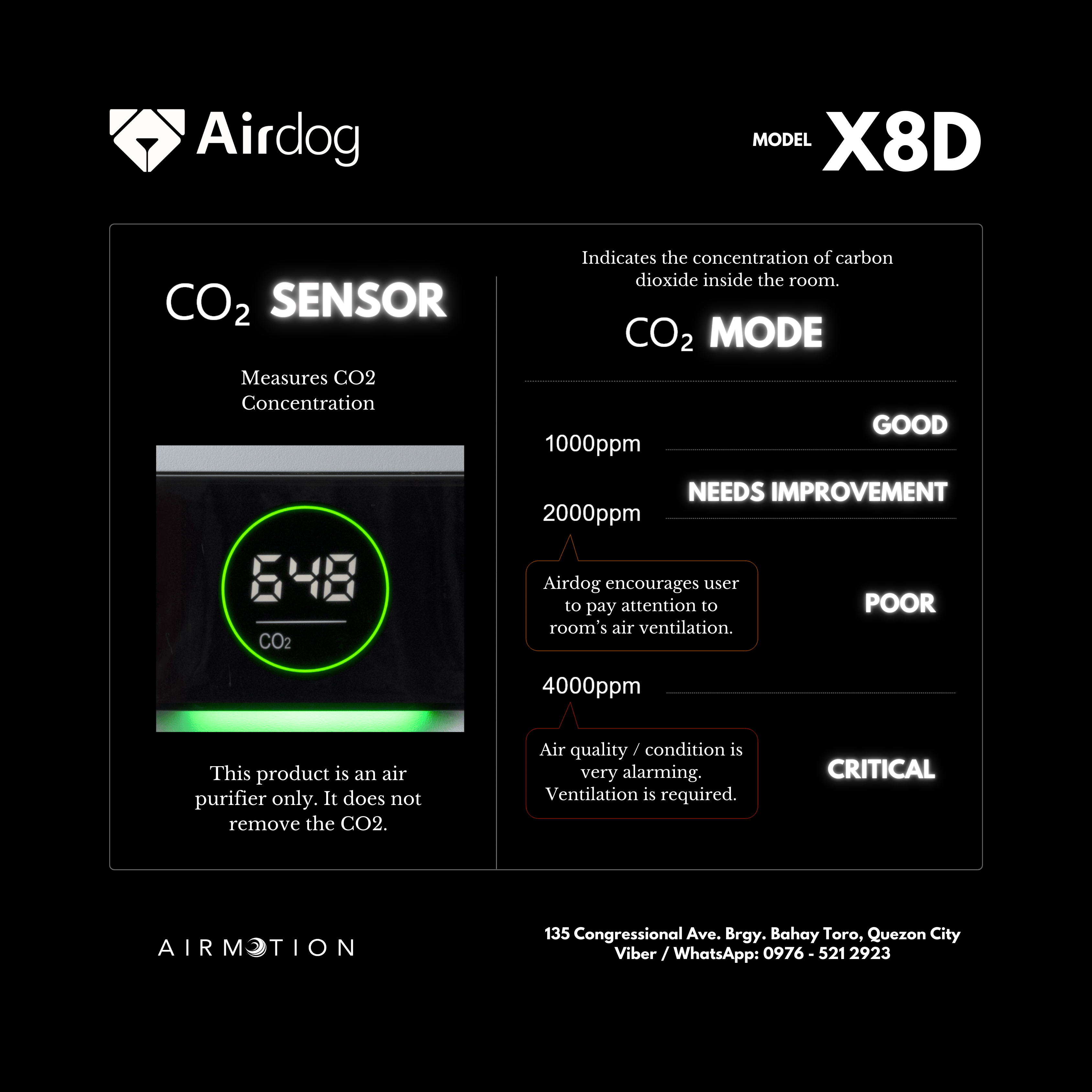 Airdog X8D Air Purifier with CO2 Sensor and Reusable Filters 120sqm (For Large Spaces) | Shopee ...