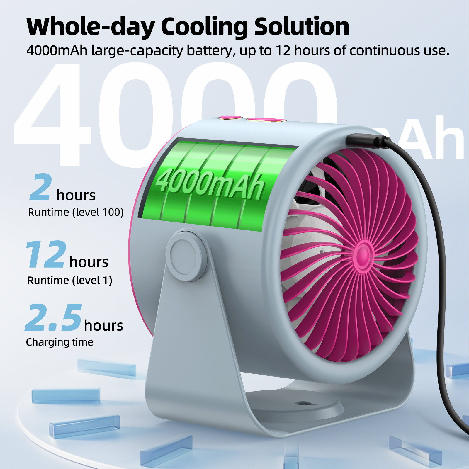 GOOJODOQ Turbo Desktop Fan High Speed Strong Wind 100 Desk Fan ...