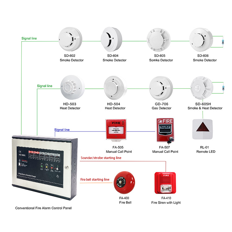 Portable Independent Smoke Detector Fire Alarm Photoelectric Sensitive ...