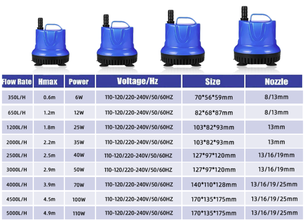 Submersible Aquarium Pump - 6W-115W Ultra Silent (35dB) Water Pump ...