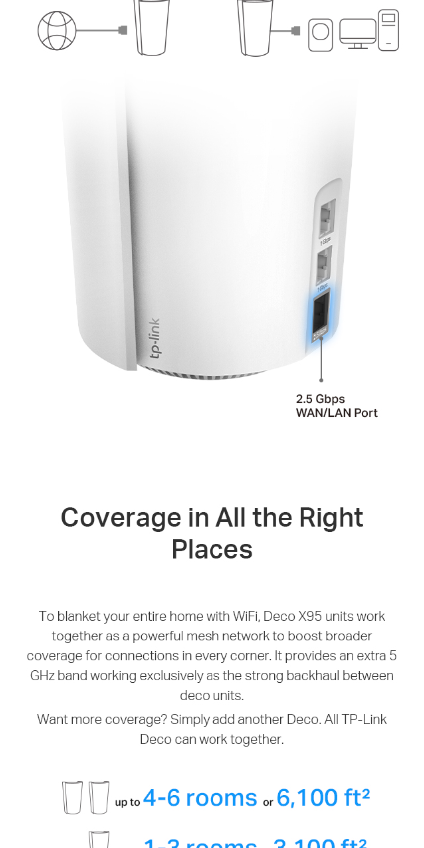 TP-Link | Deco X95 | Tri-Band | AX7800 | AI-Driven | Mesh | Wi-Fi 6 ...