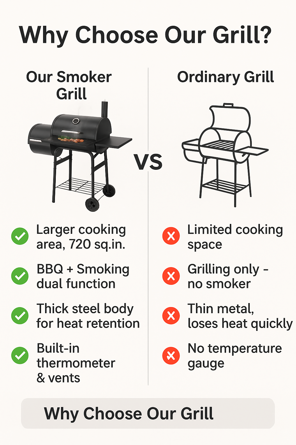 Heavy-Duty Outdoor BBQ Grill & Smoker (Ihawan) – 2-in-1 Charcoal ...