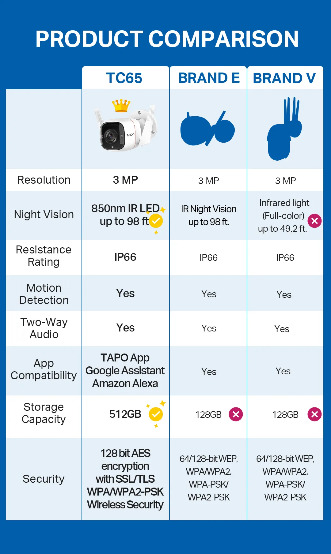 IPASON | TP-Link Tapo TC65 Home Outdoor Security Wi-Fi Camera | Shopee ...