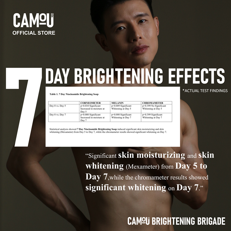 Camou 7-Day Niacinamide Brightening Soap Long Lasting Whitening Anti ...