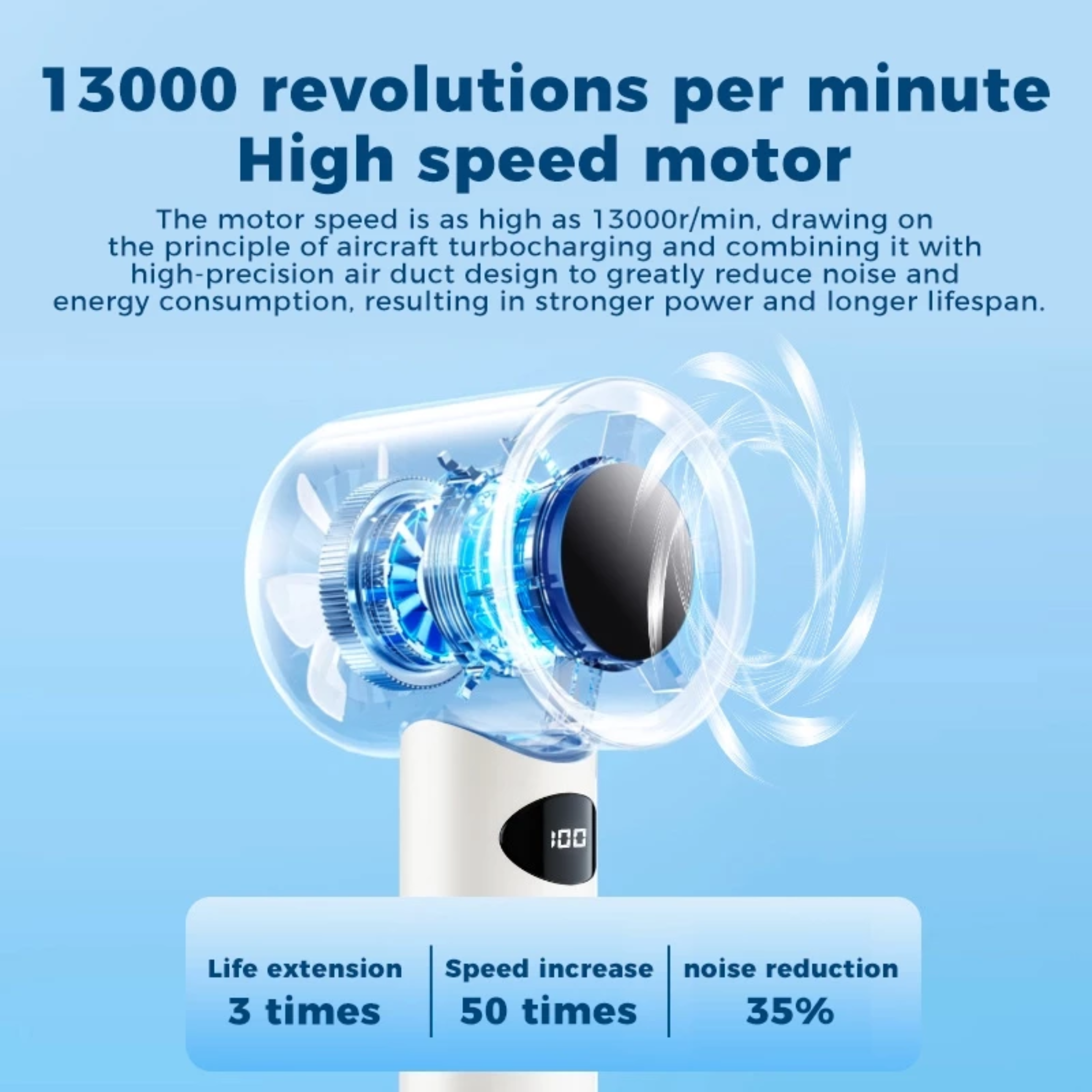GF08 Turbo Fan Rechargeable Fan 1-100 Speed Gears High Speed Handheld ...