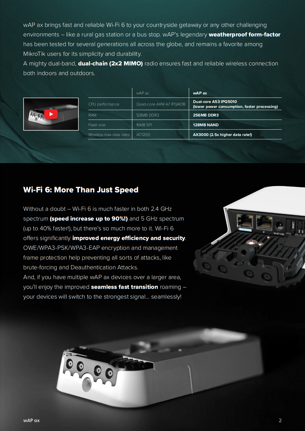 MikroTik wAP ax - Up to 3000Mbps Waterproof Dual-band Outdoor WiFi 6 ...