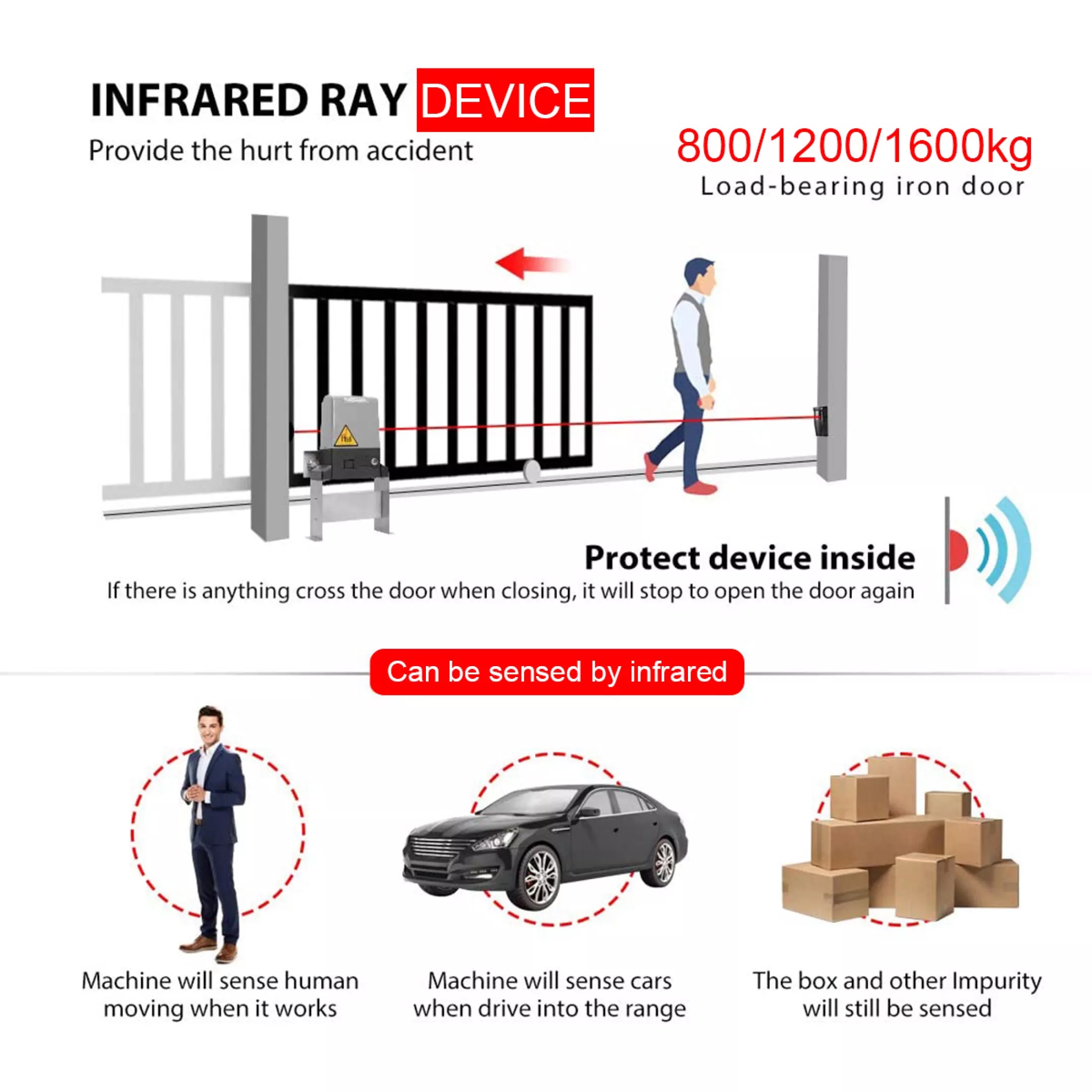 Electric sliding door opener 800-2000kg load remote control kit with ...
