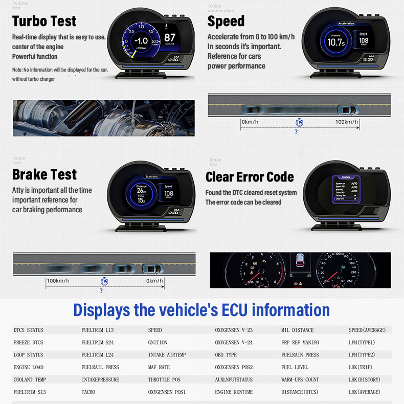 WEITI P6 PRO OBD+GPS Dual System Head Up Display Car HUD Gauge Digital ...