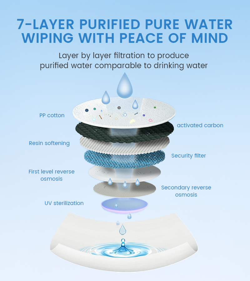 20Packs Wipes for Baby Organic Baby Wipes 80pcs Per Pack Wet Wipes ...