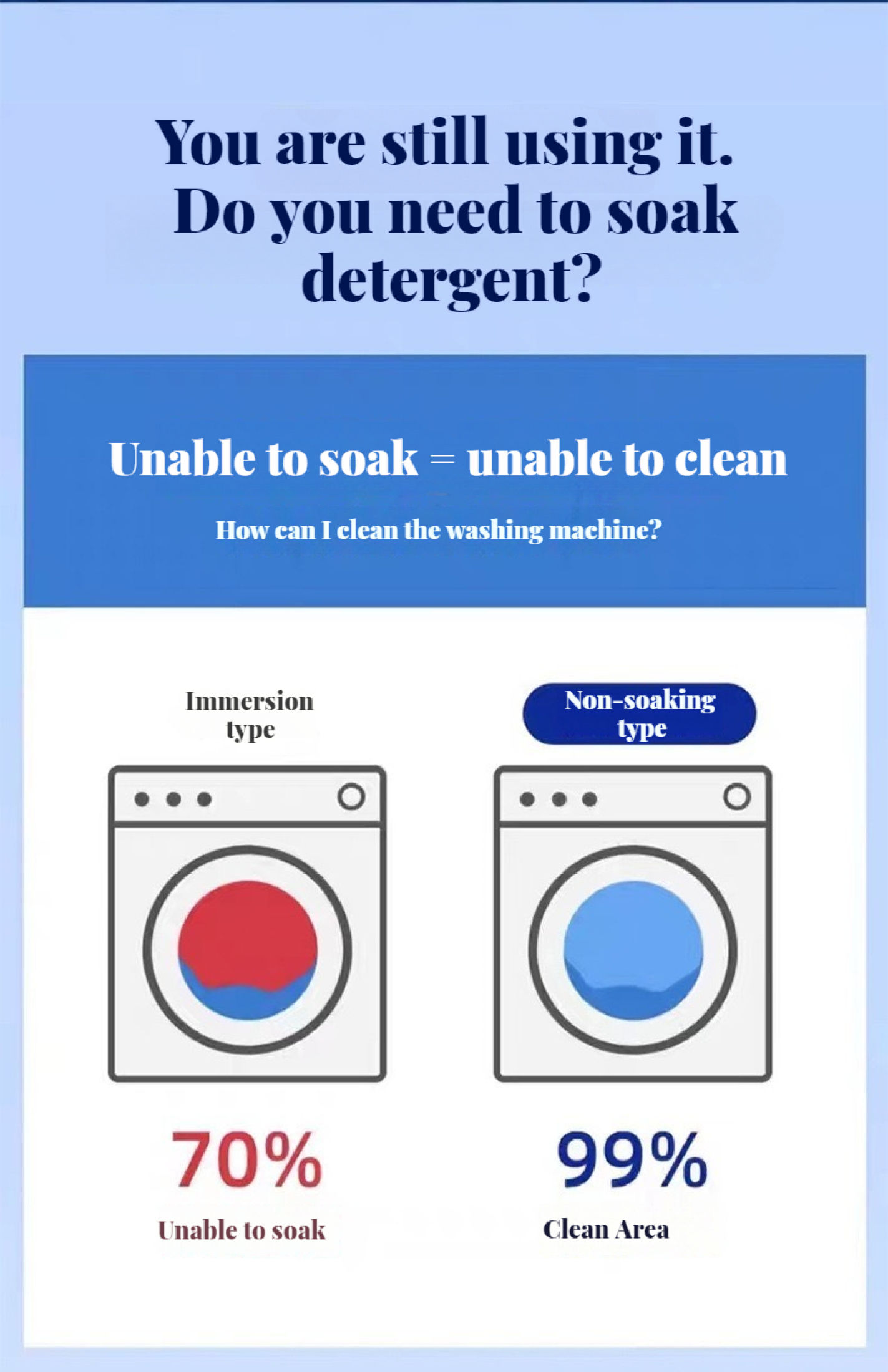 Washing machine cleaning agent strong descaling and sterilization ...