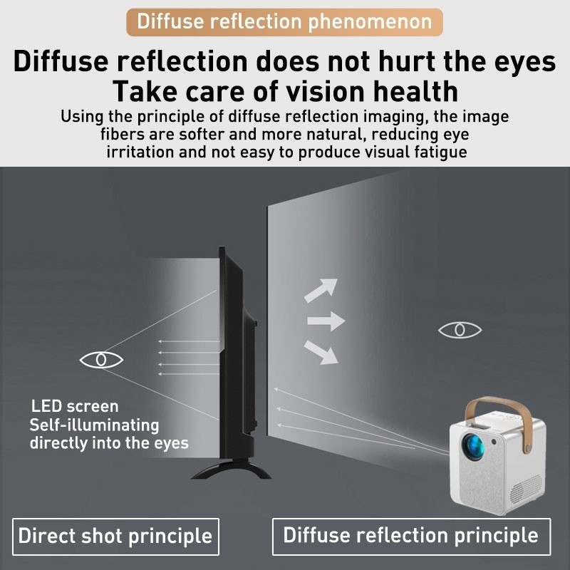 Projector Y8 Mini 4k 6000 Lumens HD 1080P 4K WiFi LED Android Mini ...