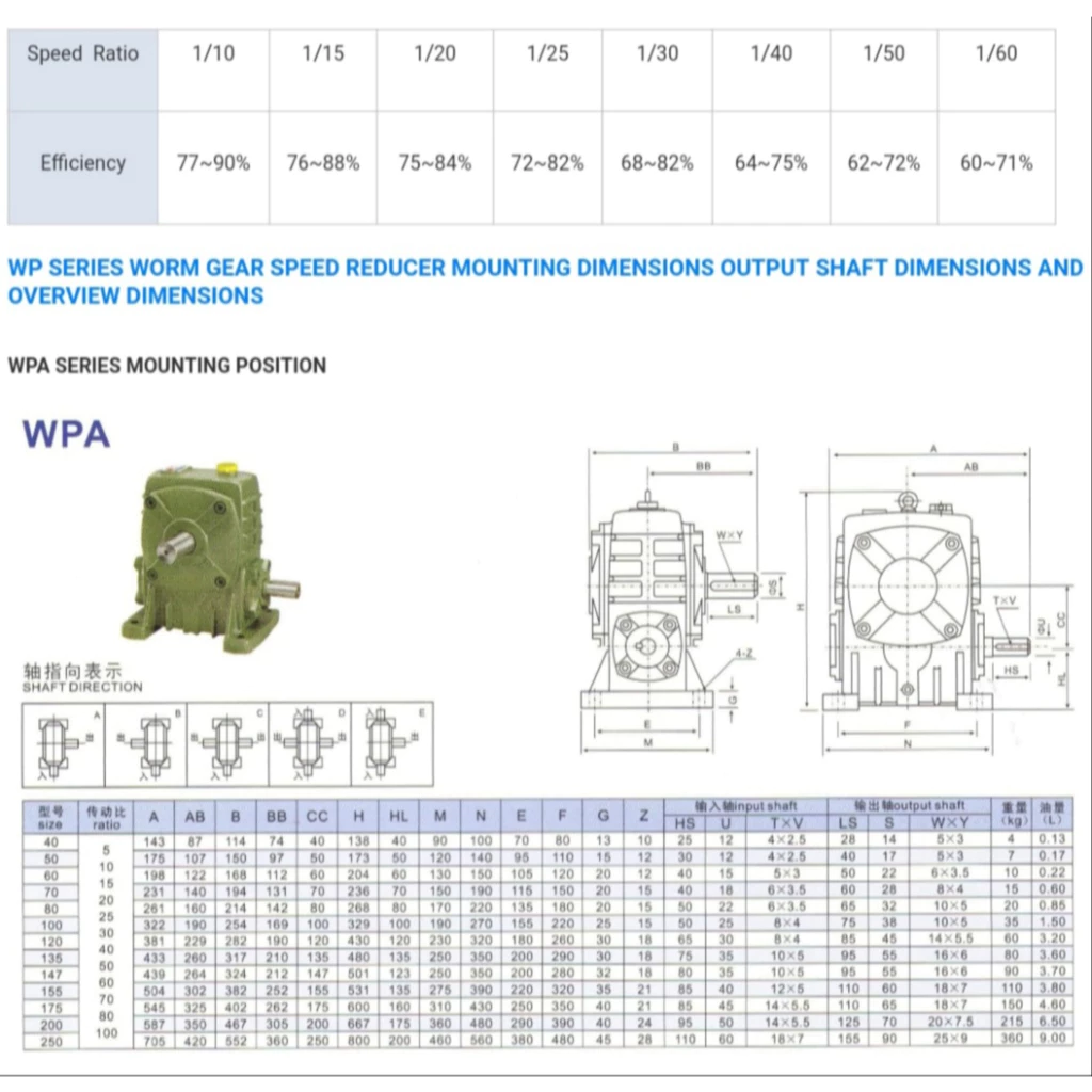 Worm Gear Reducer, Speed Gear Reducer, WPX Model Gear Reducer Motor ...