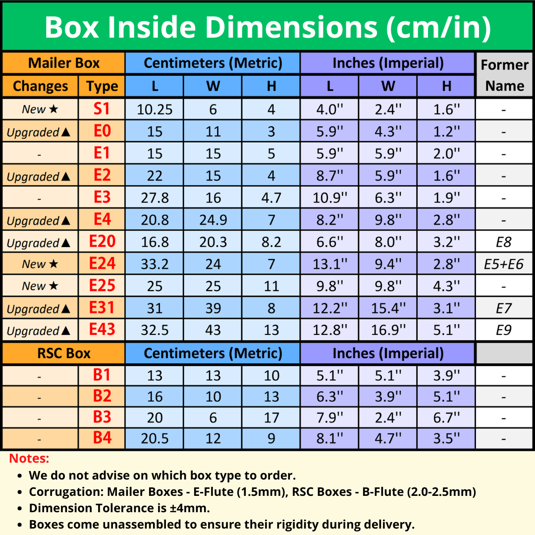 ⭐ 5 pcs MAILER BOXES (E0-20), Ecologic Corrugated Packaging Carton Box ...