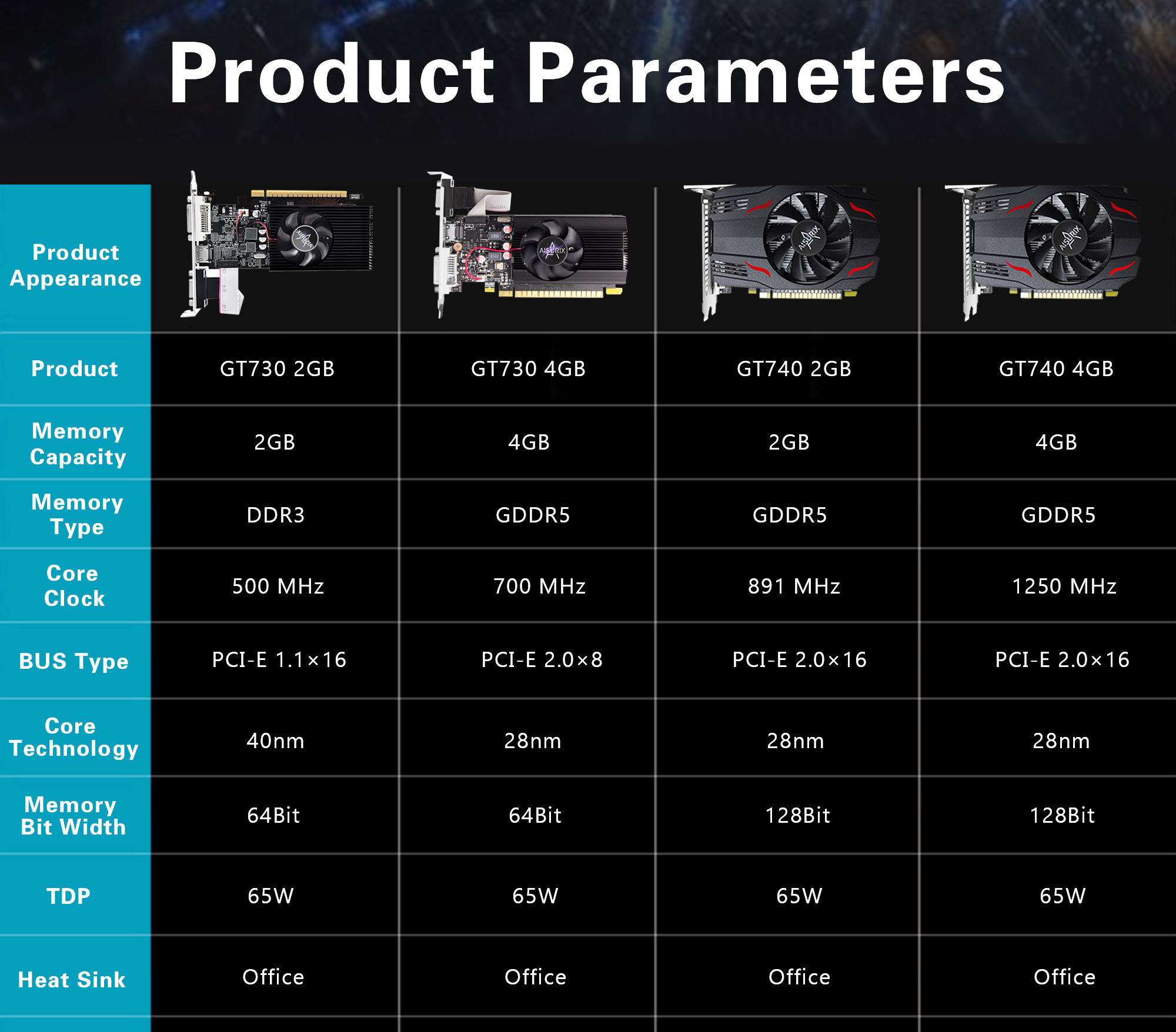 AISURIX GT730 2G SFF Graphics Card GT740 2G Gaming Office Computer GPU ...