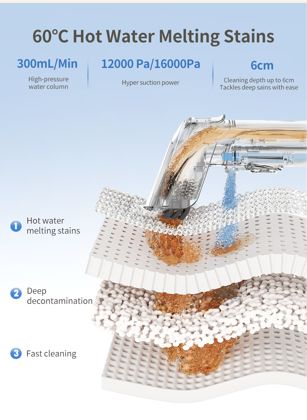 Simplus Wet and Dry Vacuum Cleaner Spot Cleaner Carpet & Upholstery ...