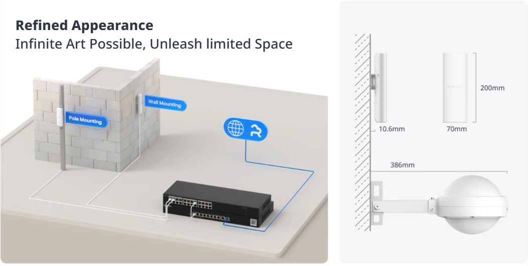 Ruijie RG-RAP62-OD, AX3000 Wi-Fi 6 Indoor/Outdoor Versatile Access ...
