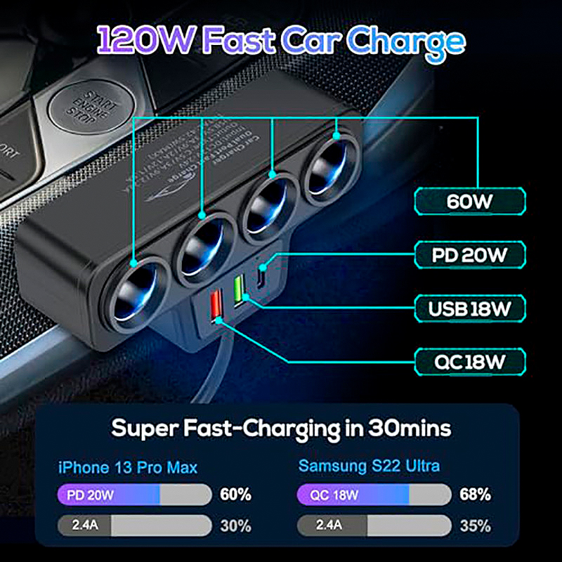 7in1Universal 4 Ways Multi Socket Car Cigarette Lighter Splitter Power ...